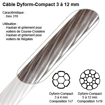 Création de câbles personnalisés pour votre gréement - Technique Gréement